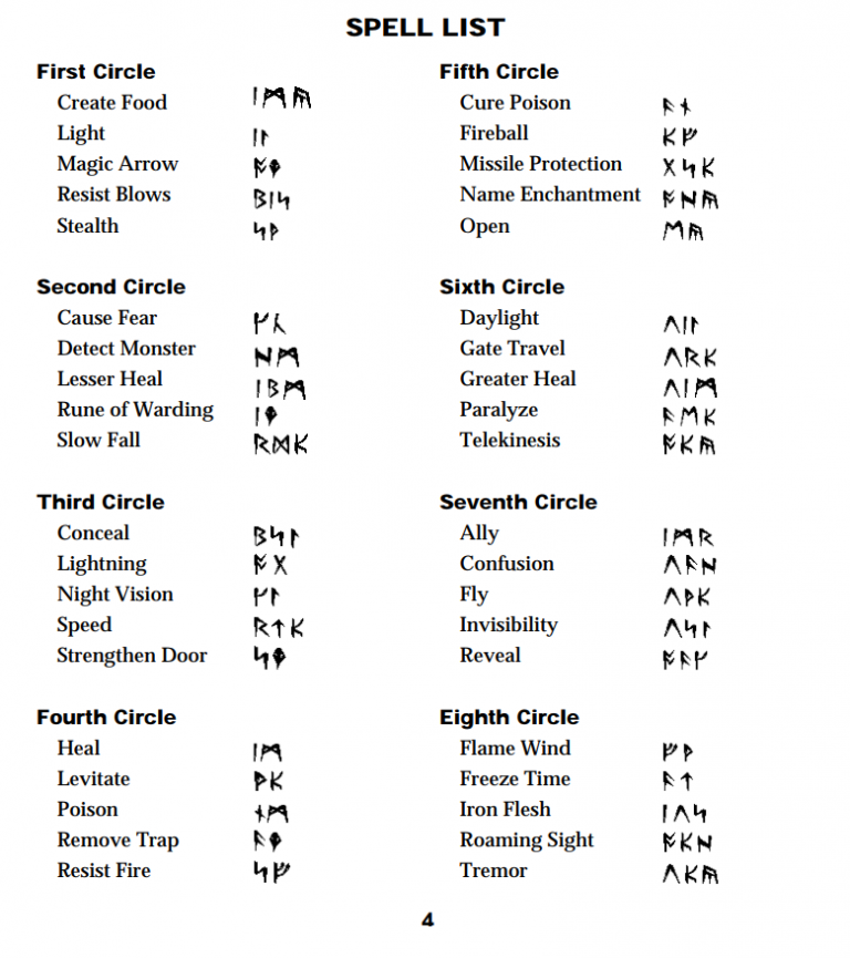 BACKLOG.TXT: Revisiting Ultima Underworld